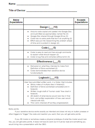 Computer Programming Grading Rubric / Rubric Scoring A Template Teacher ... Computer Programming Grading Rubric / Rubric Scoring A Template Teacher ...
